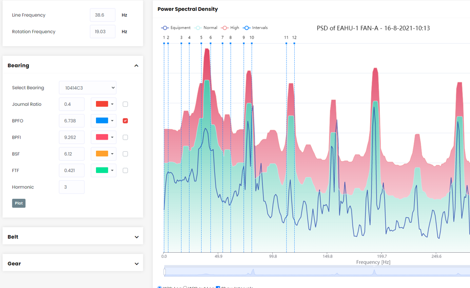 AMT Pro PSD | Shoreline Reliability